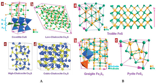 Functionalisation of Colloidal Transition Metal Sulphides Nanocrystals ...