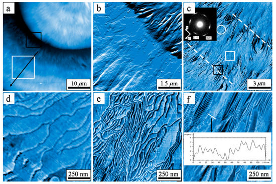Crystals | Special Issue : Crystal Morphology and Assembly in Spherulites