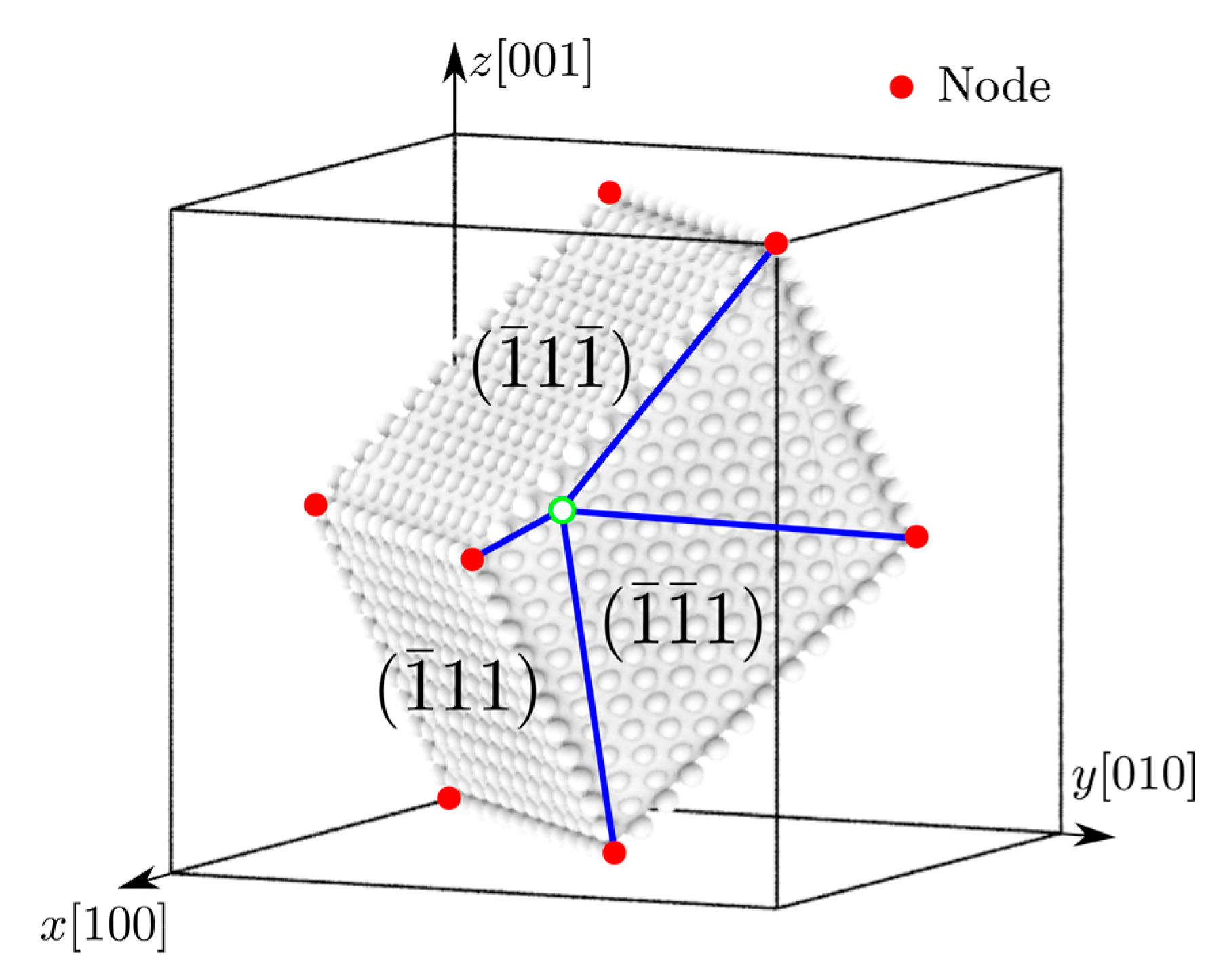 Crystals | Free Full-Text | Validation of the Concurrent Atomistic-Continuum Method on Screw ...