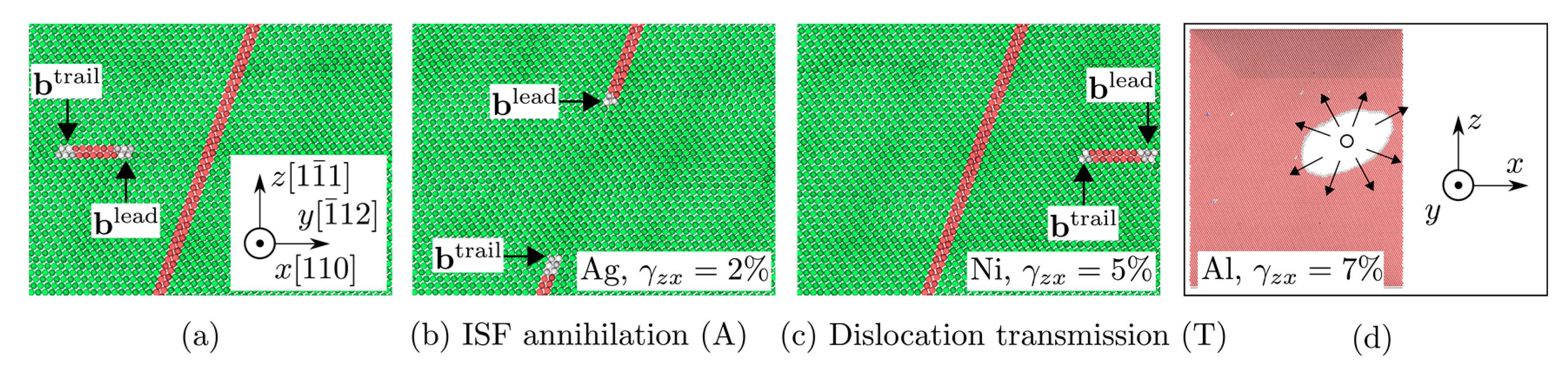 Crystals | Free Full-Text | Validation of the Concurrent Atomistic-Continuum Method on Screw ...