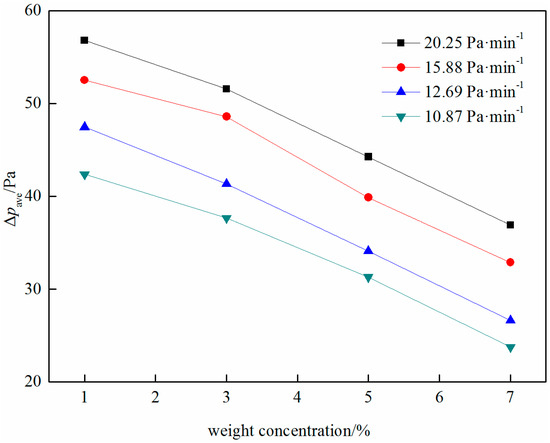 Determination of Supercooling Degree, Nucleation and Growth Rates, and ...