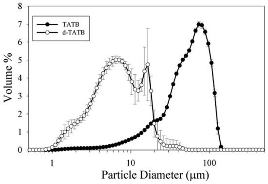 Using Neutron Diffraction to Investigate Texture Evolution During ...