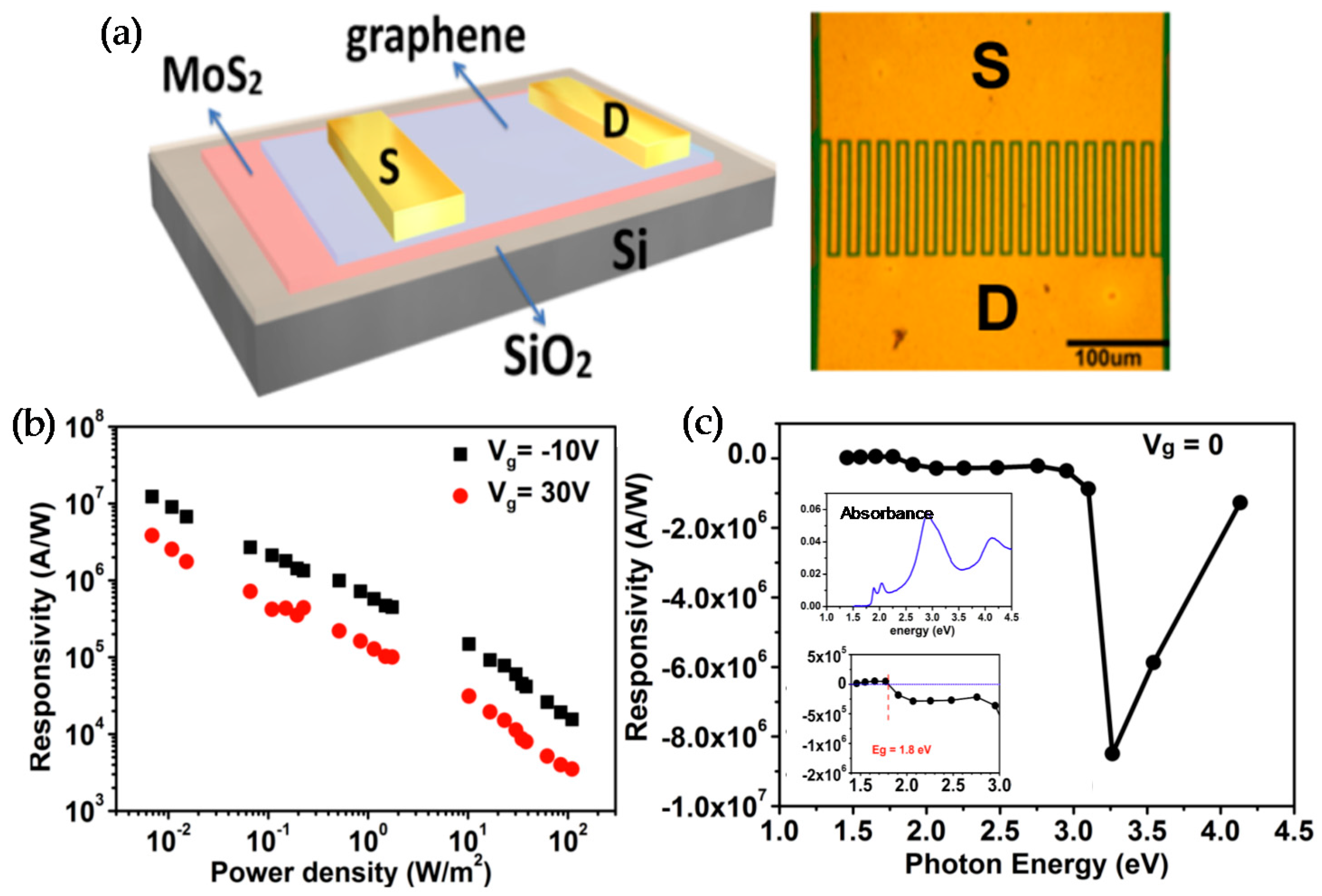 Material and Device Architecture Engineering Toward High Performance ...
