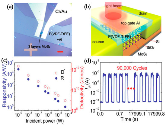 Material and Device Architecture Engineering Toward High Performance ...