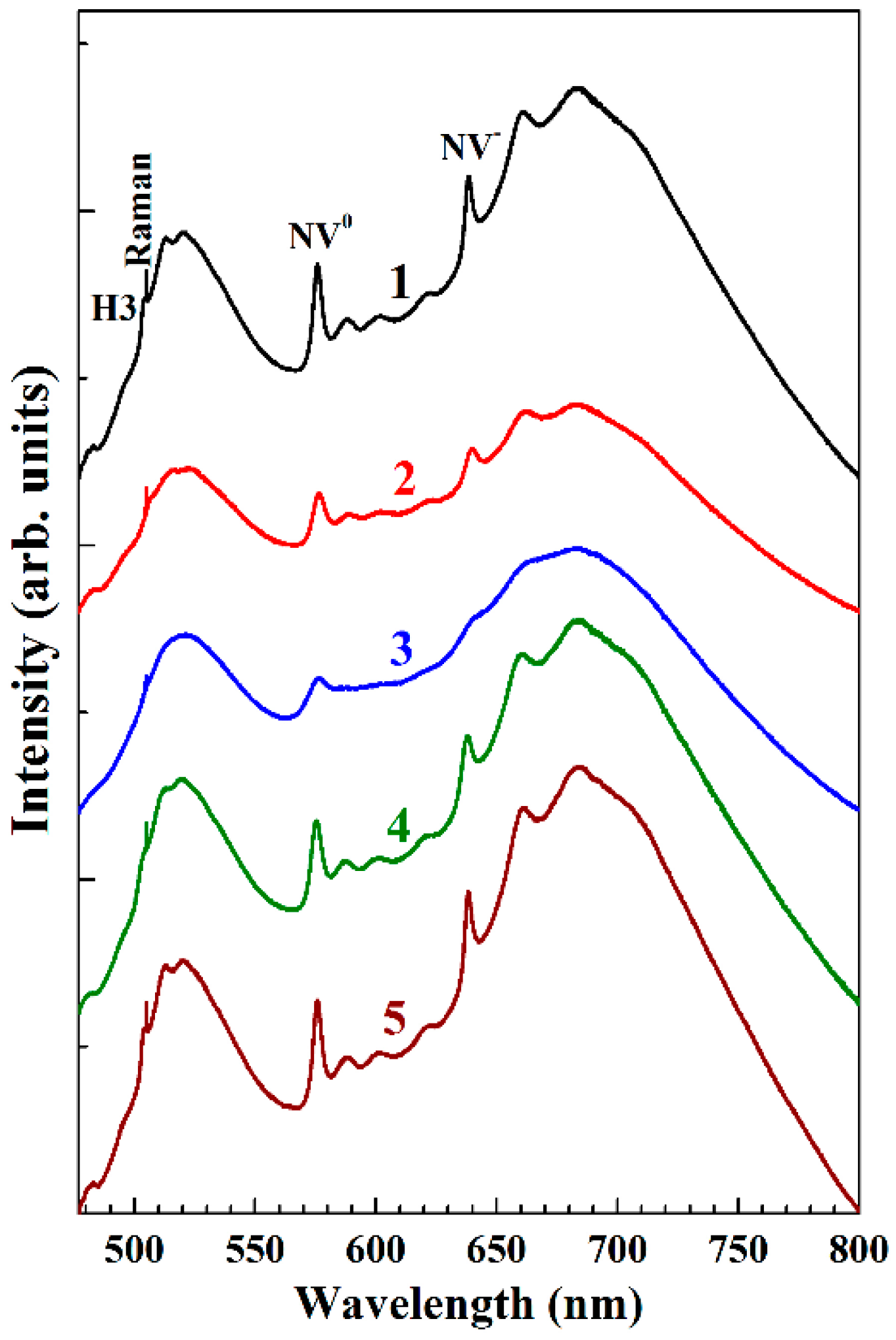 Morphology of Diamond Layers Grown on Different Facets of Single ...