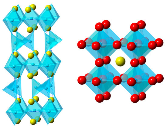 Investigation into the Effect of Sulfate and Borate Incorporation on ...