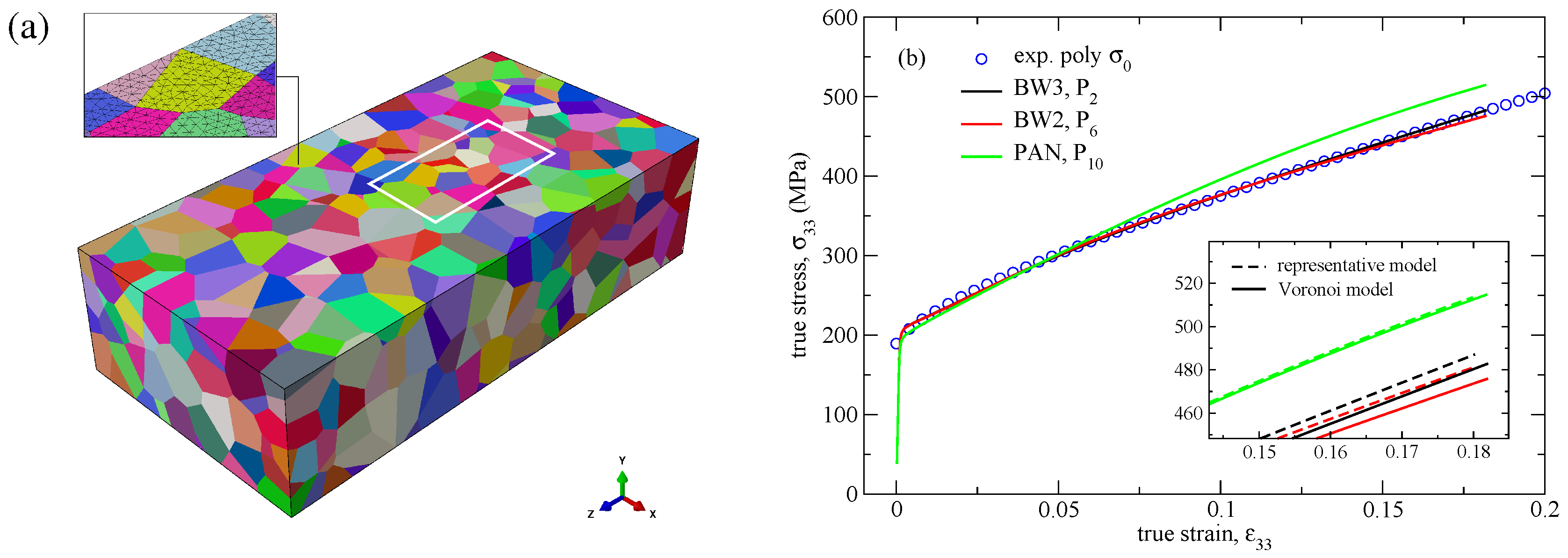 Crystals Free Full Text Combining Single And Poly Crystalline