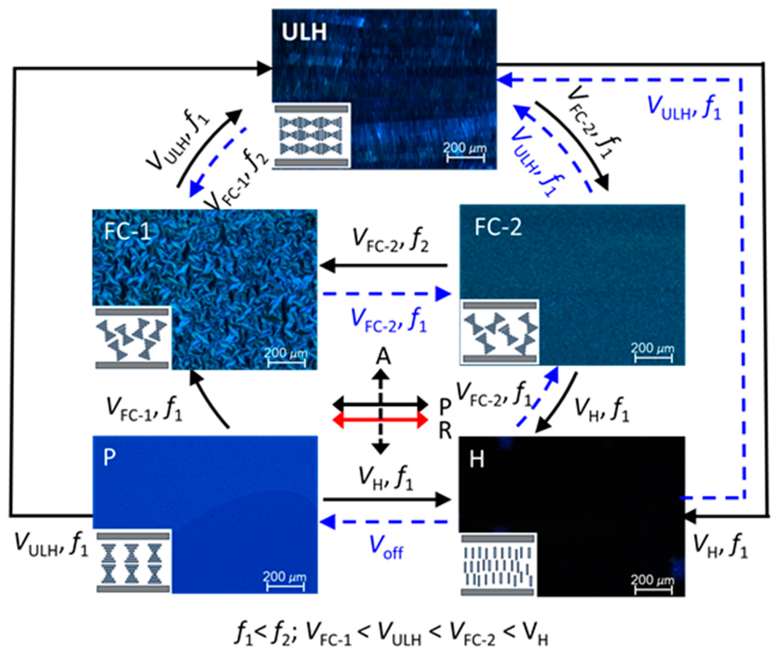 Photonic Bandgap–Cholesteric Device with Electrical Tunability and ...