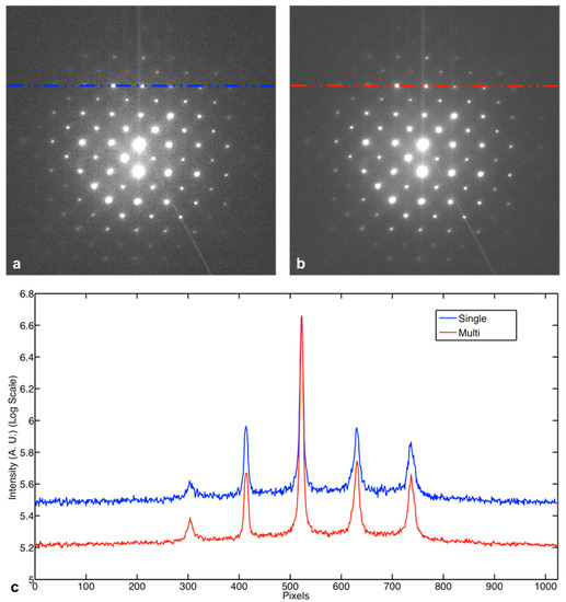 Effective Pattern Intensity Artifacts Treatment for Electron ...