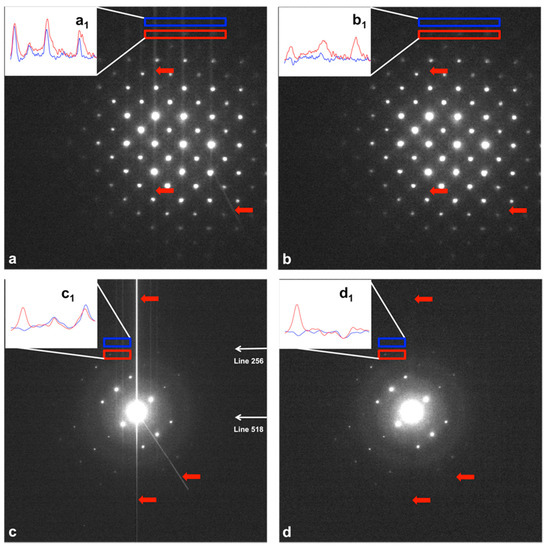 Crystals | Free Full-Text | Effective Pattern Intensity Artifacts Treatment for Electron ...