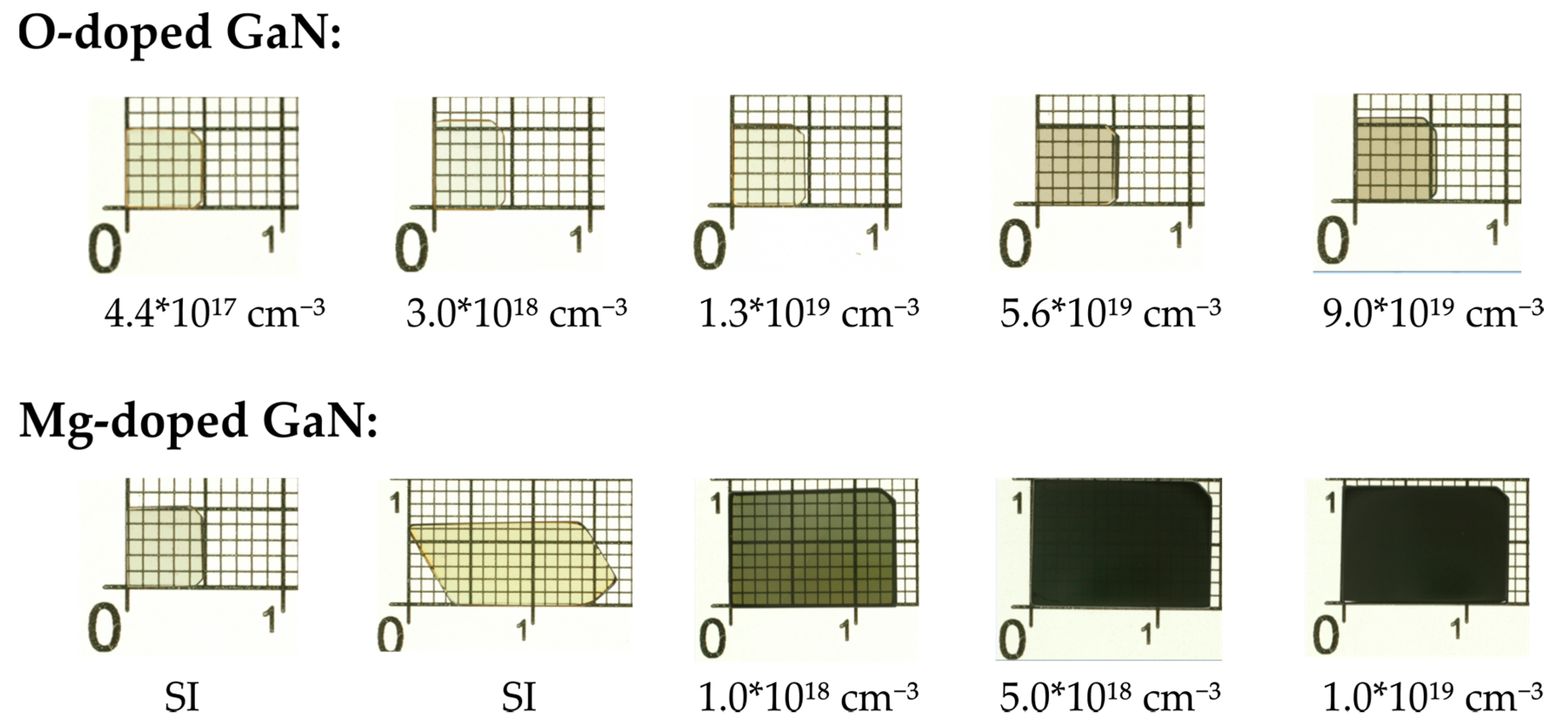 Transparency of Semi-Insulating, n-Type, and p-Type Ammonothermal GaN ...