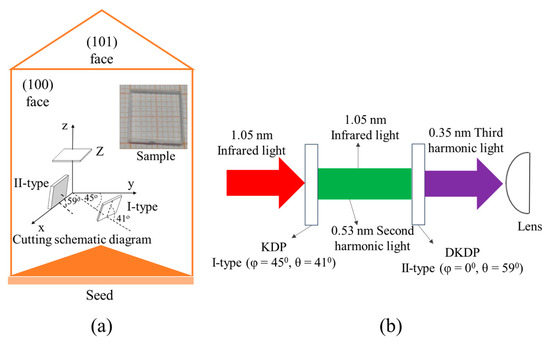Research on Nonlinear Absorption Effect in KDP and 70%-DKDP Crystals