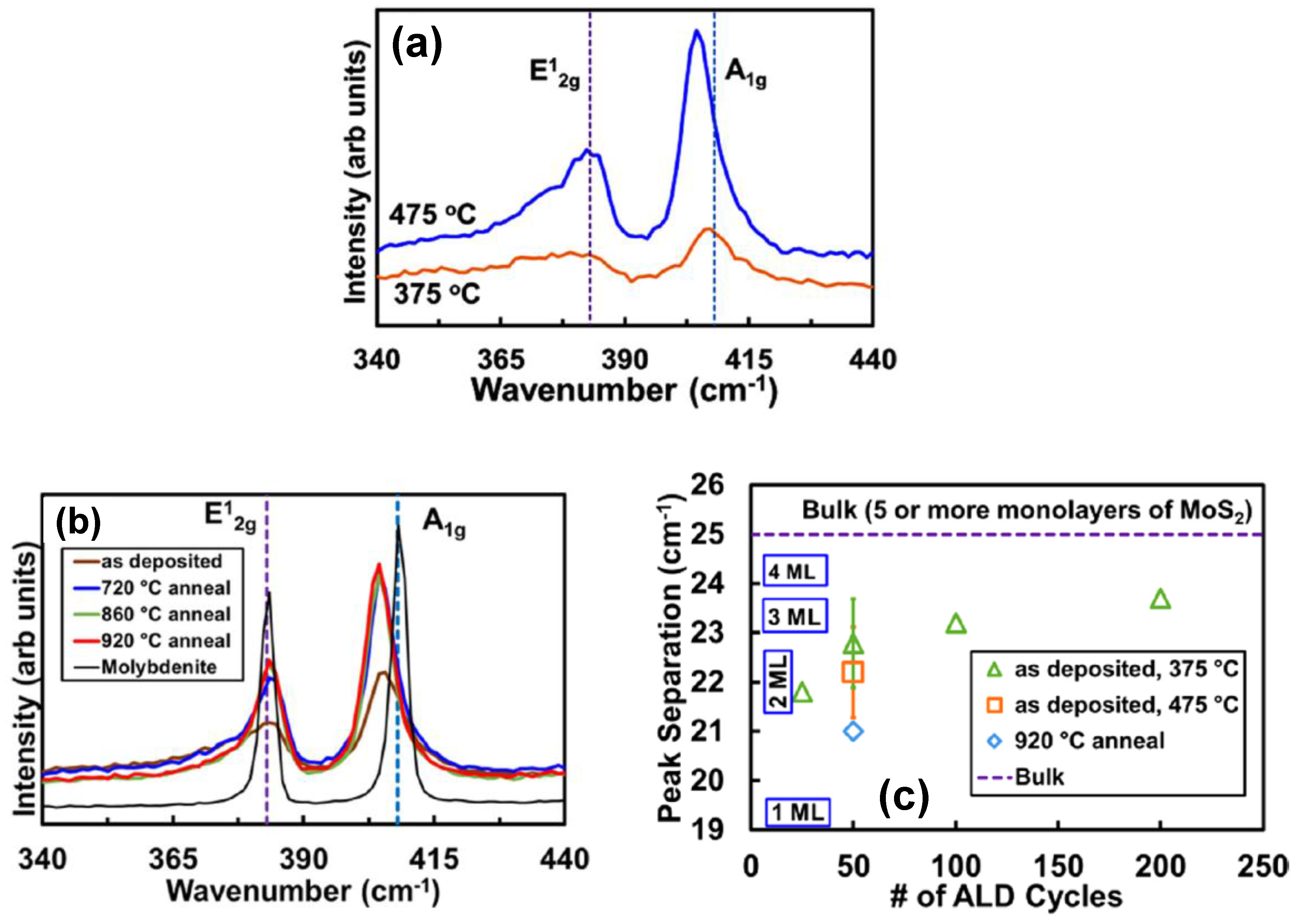 Synthesis Methods of Two-Dimensional MoS2: A Brief Review