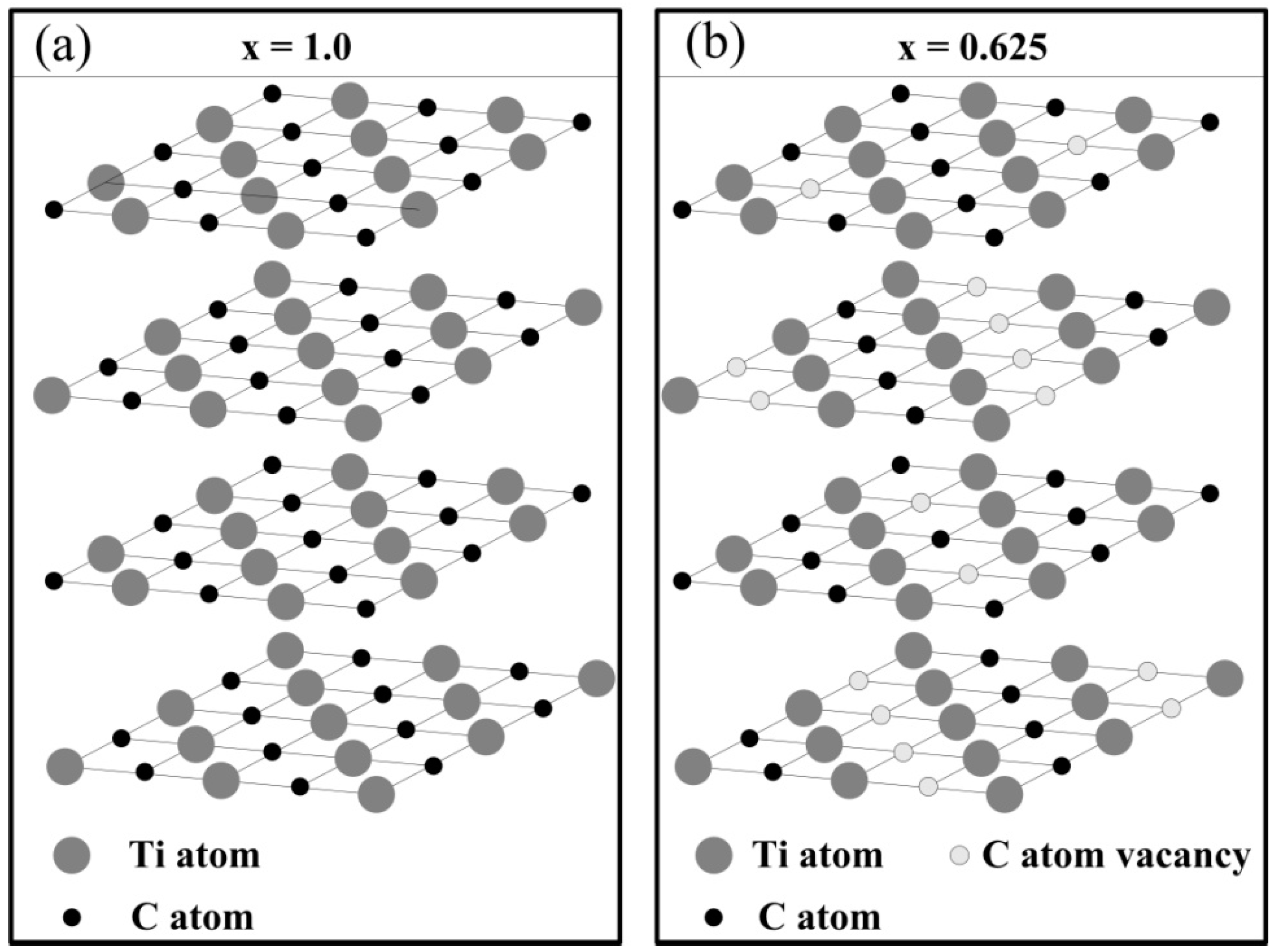 Shape-Controlled TiCx Particles Fabricated by Combustion Synthesis in ...