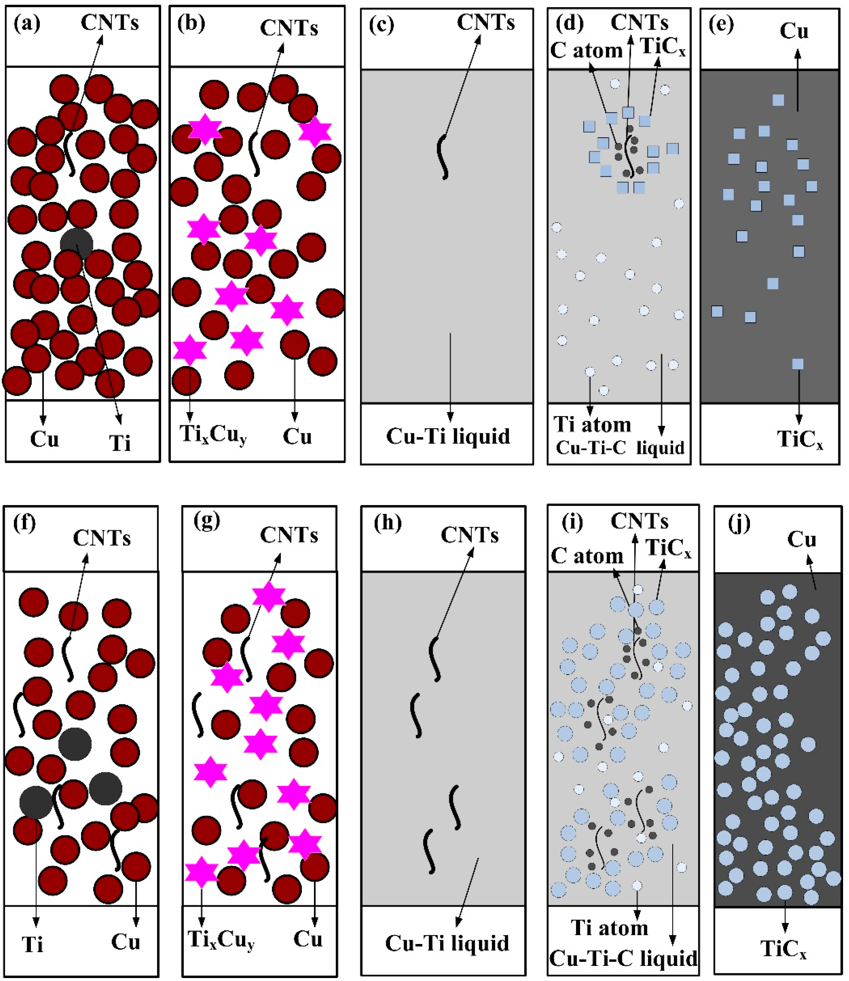 Shape-Controlled TiCx Particles Fabricated by Combustion Synthesis in the Cu-Ti-C System