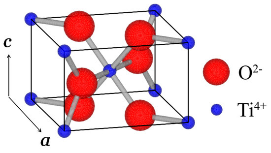 Ferroelectricity in Simple Binary Crystals