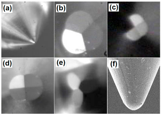 Progress in Indentation Study of Materials via Both Experimental and ...