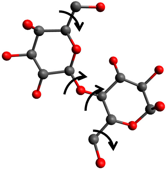 Glucose Crystal Structure Glucose Crystal Structure