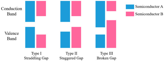 Interfacing 2D Semiconductors with Functional Oxides: Fundamentals ...