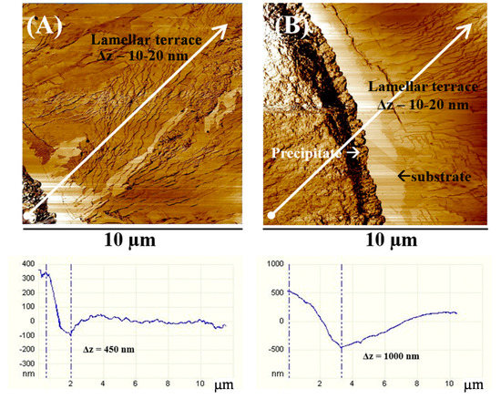 Atomic-Force Microscopy Analyses on Dislocation in Extinction Bands of ...