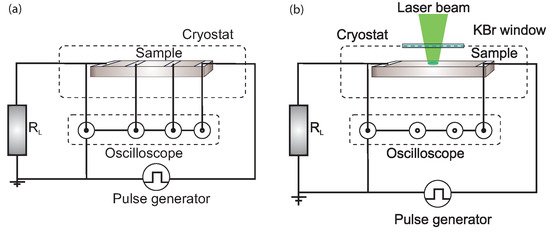Light-Induced Current Oscillations in the Charge-Ordered State of ...
