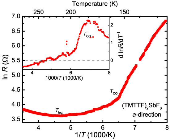 Light-Induced Current Oscillations in the Charge-Ordered State of ...