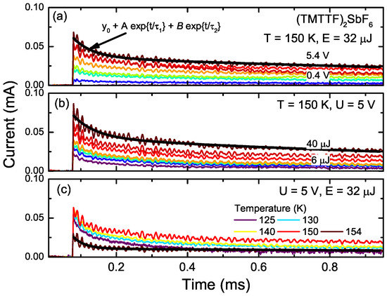 Light-Induced Current Oscillations in the Charge-Ordered State of ...