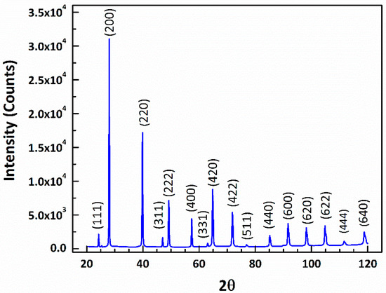 Microstructure Evolution of Ag-Alloyed PbTe-Based Compounds and ...