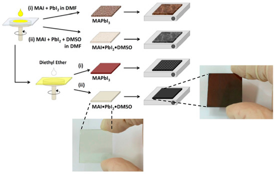 Anti-Solvent Crystallization Strategies for Highly Efficient Perovskite ...