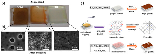 Anti-Solvent Crystallization Strategies for Highly Efficient Perovskite ...