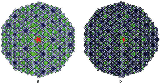 Crystals | Free Full-Text | Methods for Calculating Empires in Quasicrystals