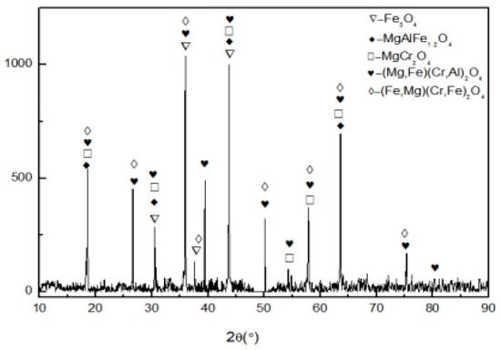 Preparation of Potassium Dichromate Crystals from the Chromite ...