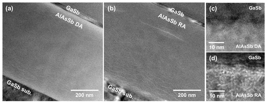 Optical Characterization of AlAsSb Digital Alloy and Random Alloy on GaSb