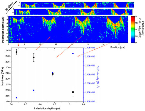 Review of Nanoindentation Size Effect: Experiments and Atomistic Simulation
