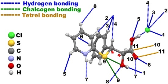 Crystals | Special Issue : Chalcogen Bonding in Crystalline and ...