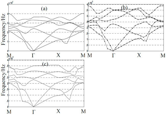 Band Structures Analysis Method of Two-Dimensional Phononic Crystals ...