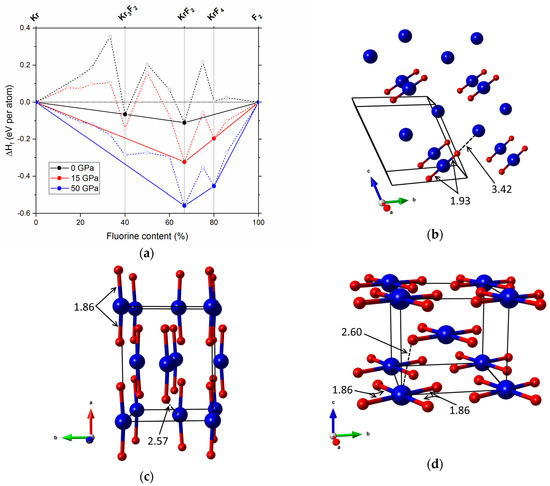 High-Pressure Reactivity of Kr and F2—Stabilization of Krypton in the ...