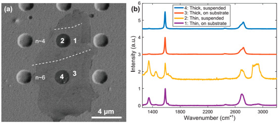 Effects of Thermal Annealing on the Properties of Mechanically ...
