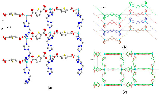 Synthesis, Crystal Structure and Luminescent Properties of 2D Zinc Coordination Polymers Based ...