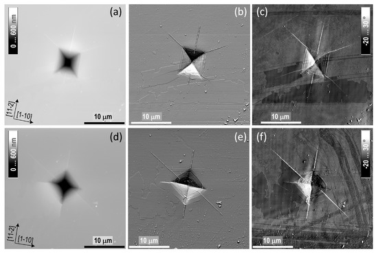 Vickers Hardness of Diamond and cBN Single Crystals: AFM Approach