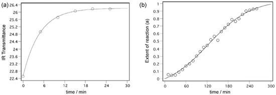 Aromatic C-Nitroso Compounds and Their Dimers: A Model for Probing the ...