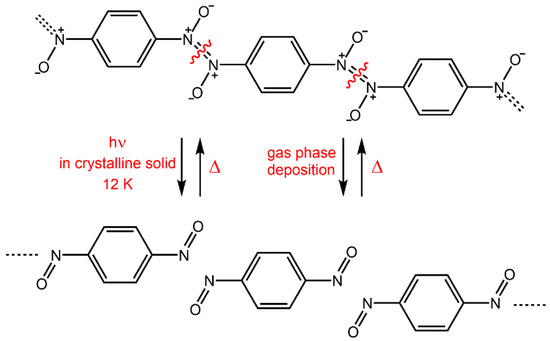 Aromatic C-Nitroso Compounds and Their Dimers: A Model for Probing the ...