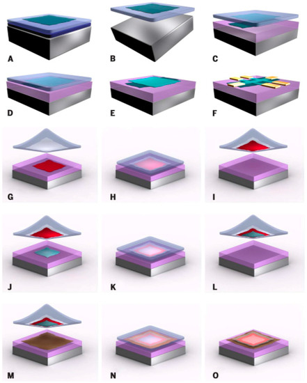 Crystals | Special Issue : Integration of 2D Materials for Electronics ...