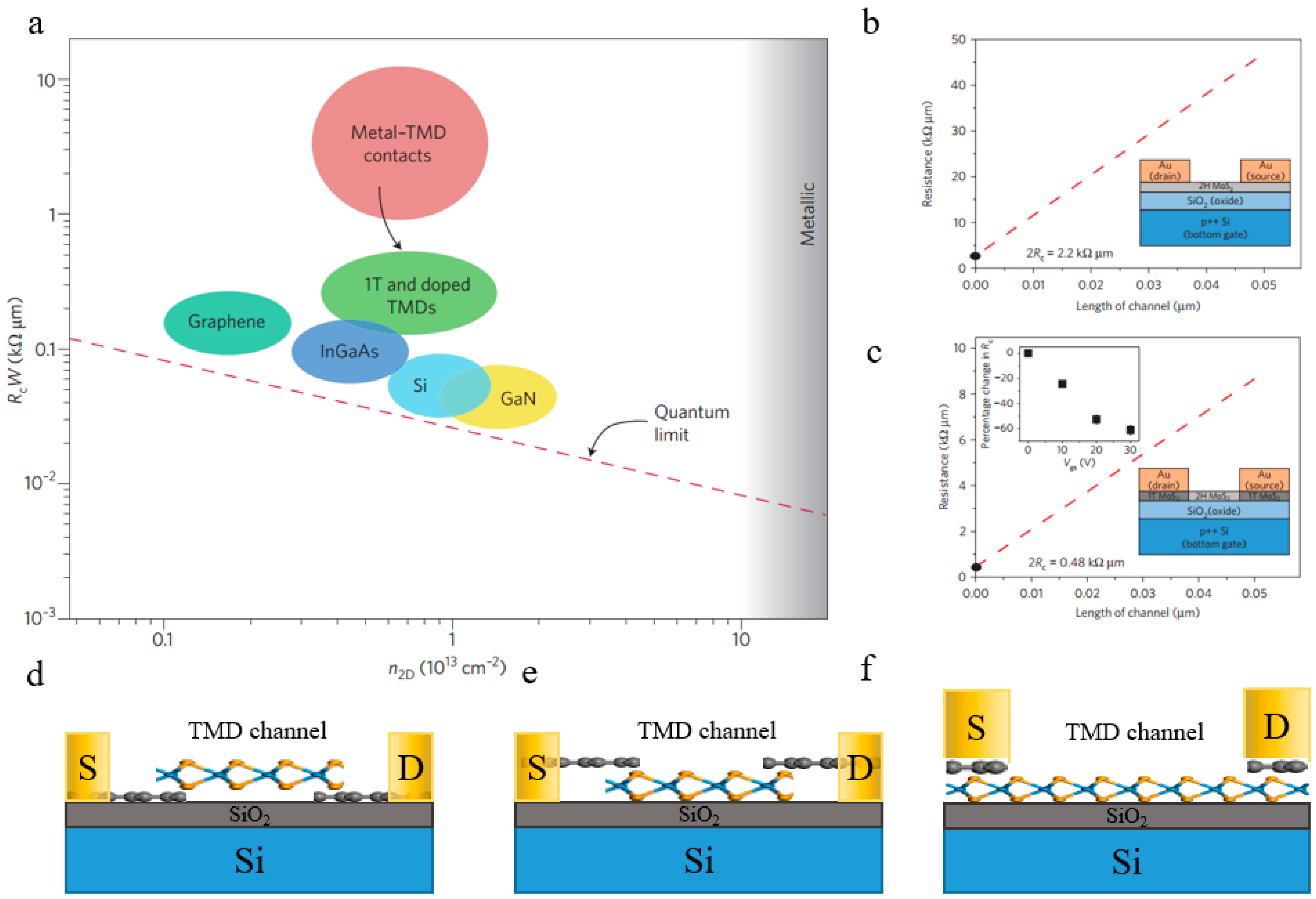 Crystals | Free Full-Text | Van der Waals Heterostructure Based Field ...