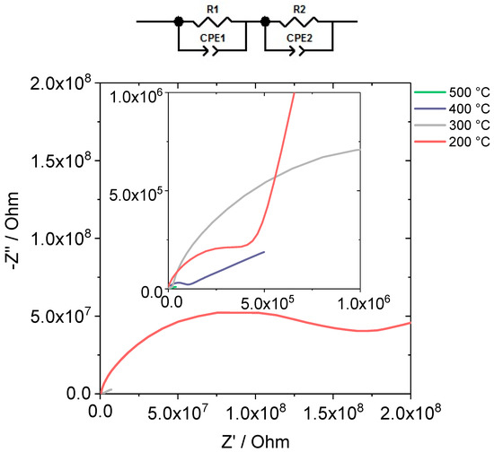 Crystals | Free Full-Text | Effect of MnO2 Concentration on the ...
