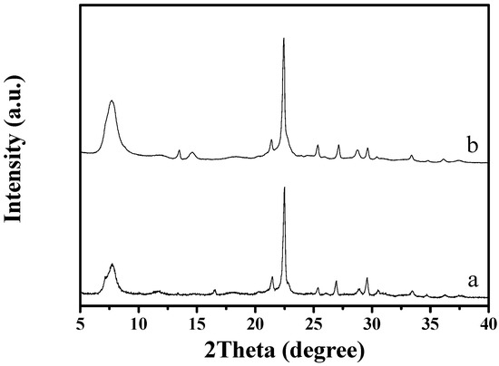 Solvent-Free Synthesis of All Silica Beta Zeolite in the Presence of ...