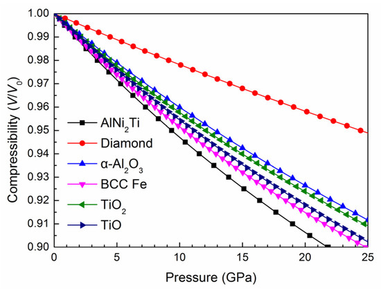 Crystals | Free Full-Text | First-Principles Investigations of the ...