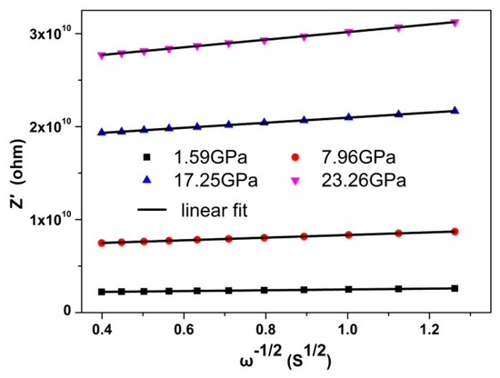 The Electrical Properties of Tb-Doped CaF2 Nanoparticles under High ...