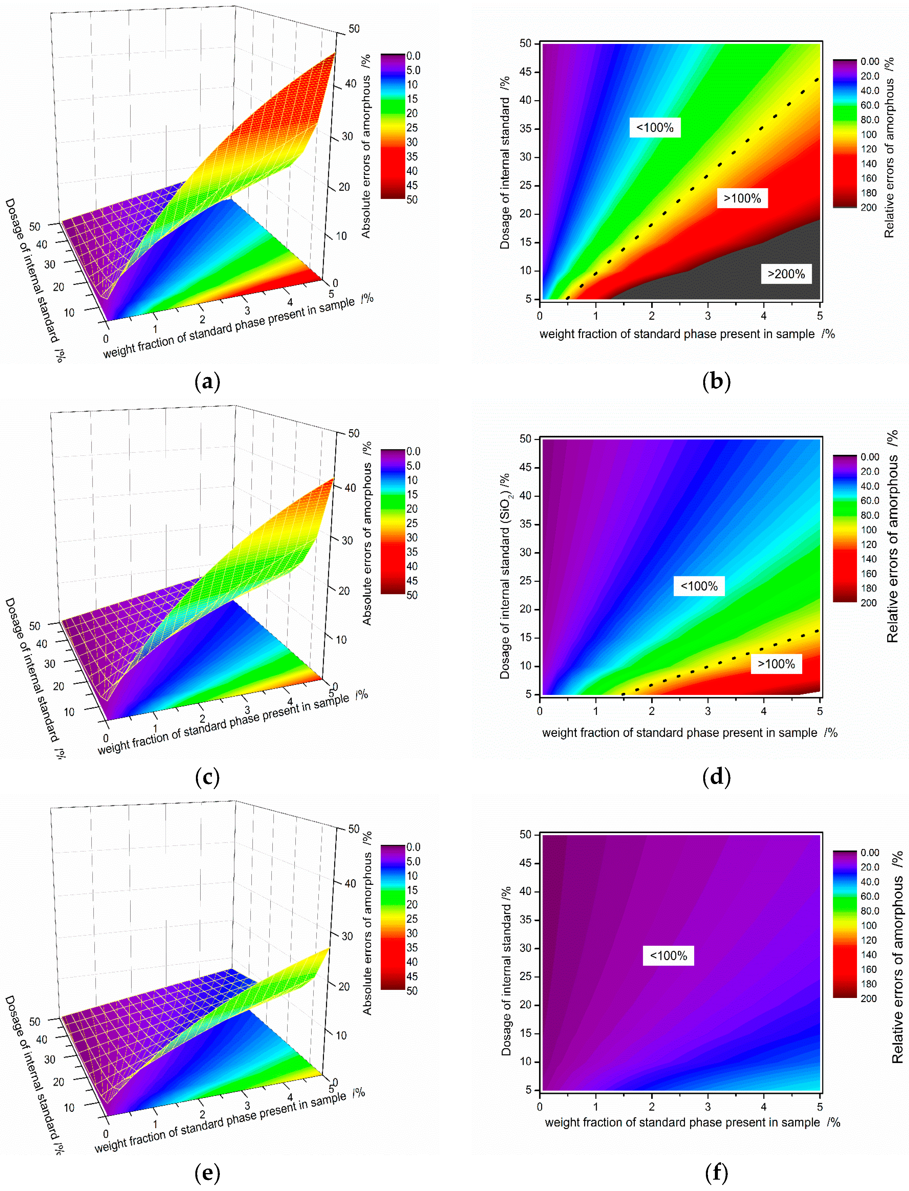 Error Analysis and Correction for Quantitative Phase Analysis Based on Rietveld-Internal ...