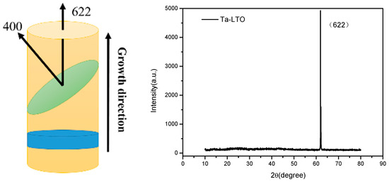 Growth and Dielectric Properties of Ta-Doped La2Ti2O7 Single Crystals